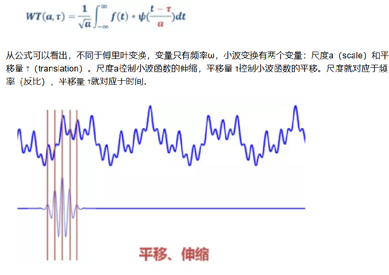 DCT变换 / DWT变换 ----课堂笔记-CSDN博客