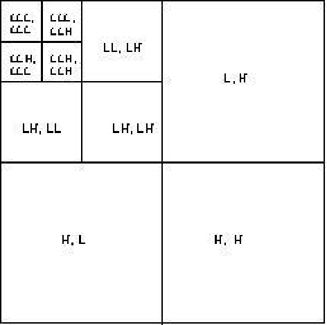 DCT变换 / DWT变换 ----课堂笔记-CSDN博客