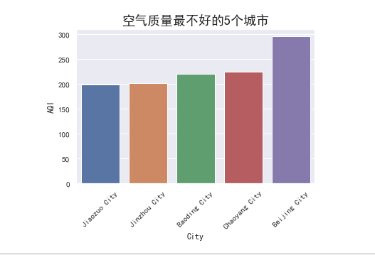 AQI(Air Quality Index)分析与预测_incineration(10,000ton)-CSDN博客