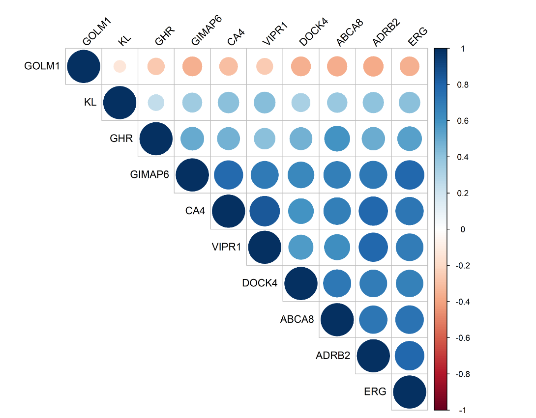 chart.Correlation绘制相关性热图-CSDN博客