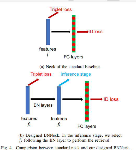 A Strong Baseline and Batch Normalization Neck for Deep Person Re-identification 论文学习记录_bnneck ...
