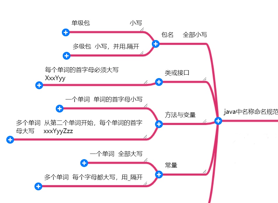 Silicon Valley is still Springs5 knowledge outline framework -IOC ...