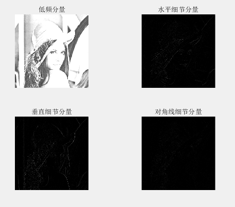 DCT变换 / DWT变换 ----课堂笔记-CSDN博客