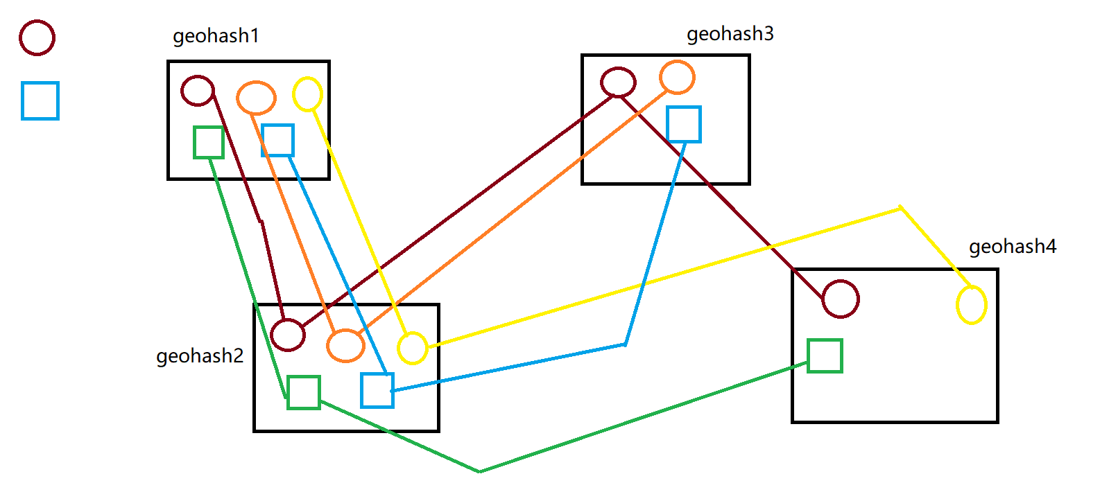 搞定Geohash那点事_geohash7-CSDN博客