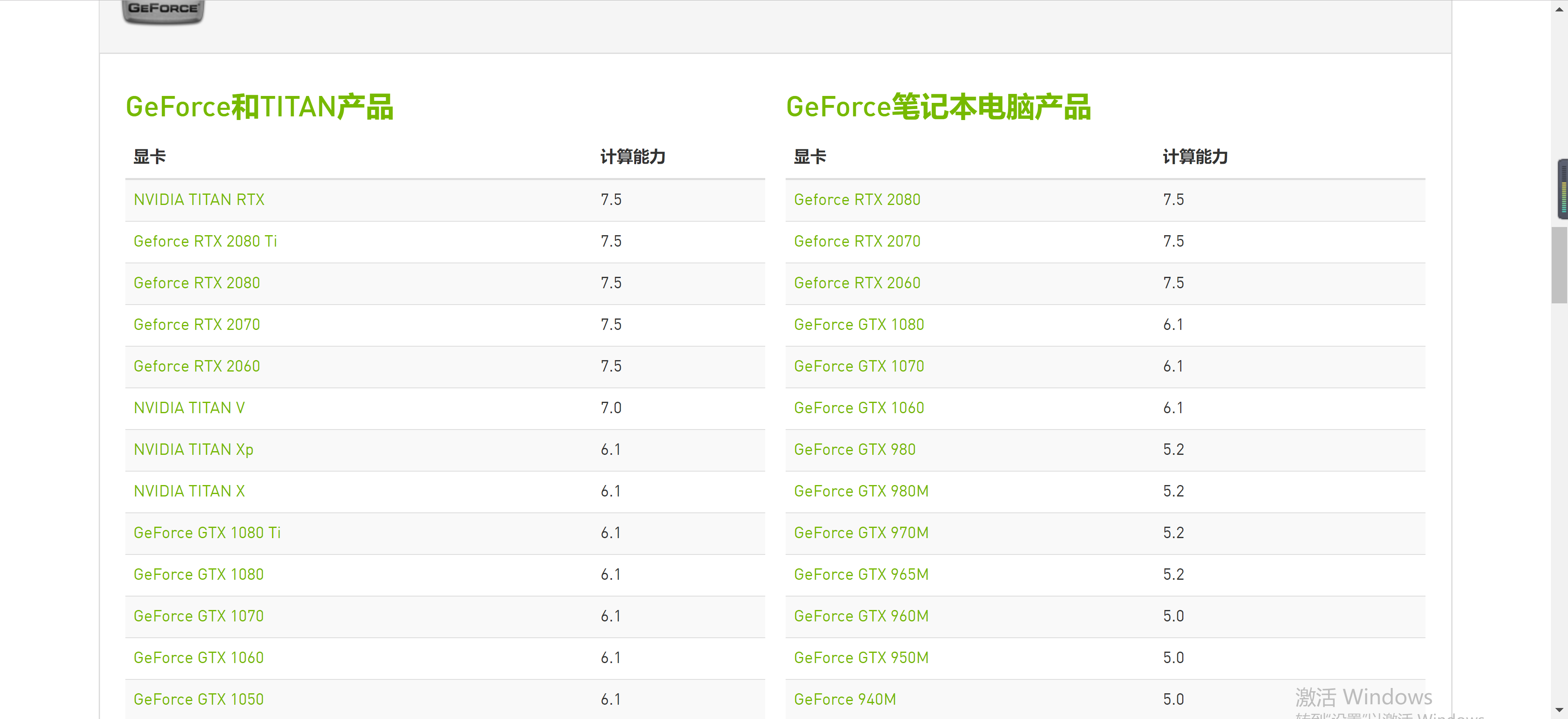 CUDA安装教程_960m能运行cuda吗-CSDN博客