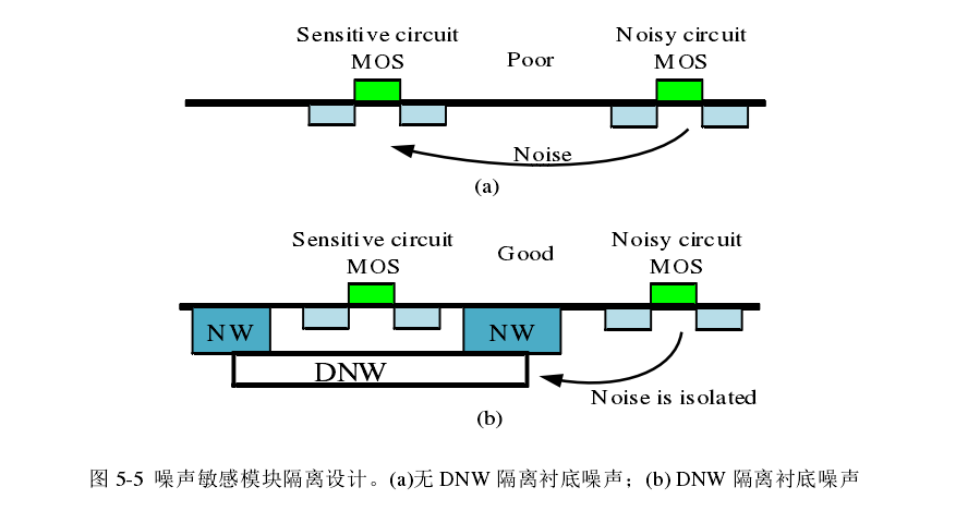 【转载】关于深N肼_深n阱-CSDN博客