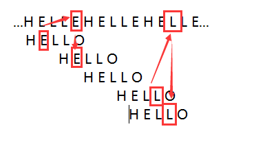 Algorithm-Use Horspool string matching - Programmer Sought