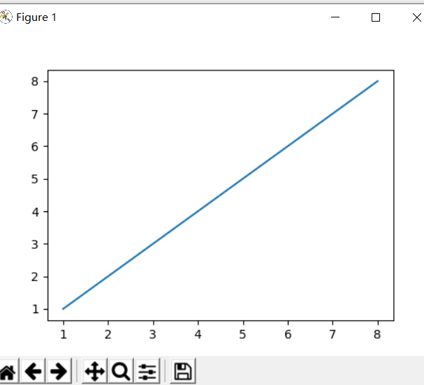 TensorFlow经典入门示例MNIST（识别手写的数字图片）_tensorflow 2.11 mnist-CSDN博客