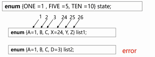 Sv语言——1数据类型（变量类型、数组、队列、结构体、枚举类型、字符串） Csdn博客