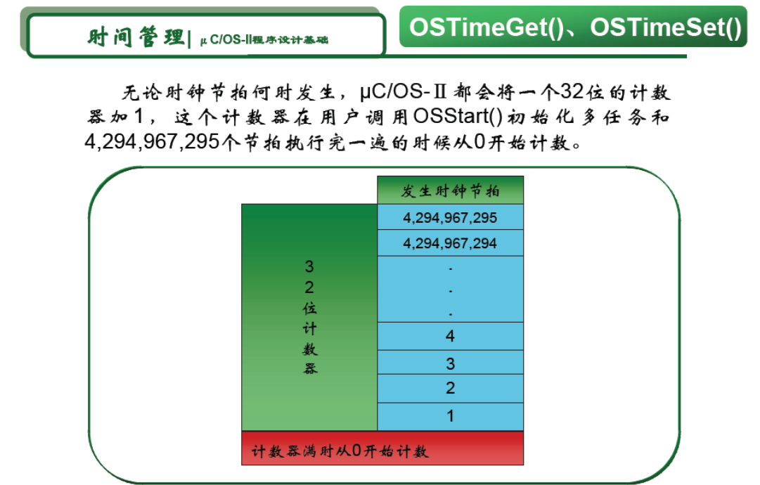 ucos II基础知识概要_ucosii重点是什么-CSDN博客