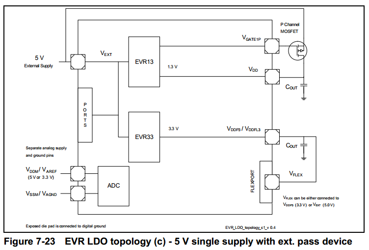 【Aurix系列学习】TC264D最小系统搭建—电源配置_tc264引脚耐压值-CSDN博客