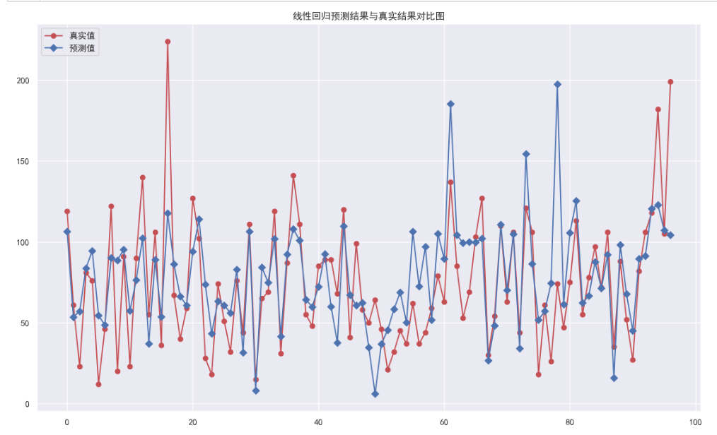 AQI(Air Quality Index)分析与预测_incineration(10,000ton)-CSDN博客