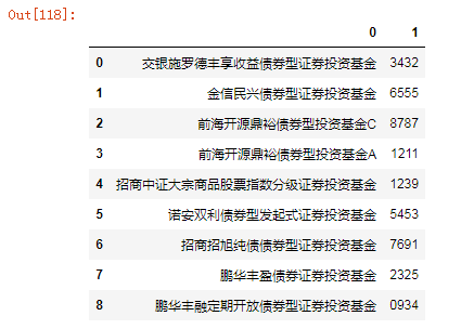 pandas 内置str函数，轻松拆分一列数据为多列_data.str.split涵-CSDN博客