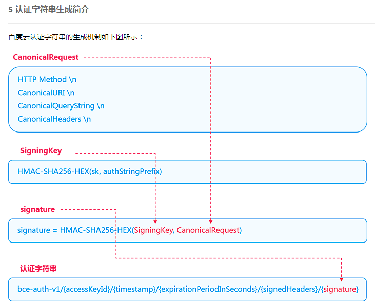 百度云api鉴权 Java 百度api的aksk Csdn博客