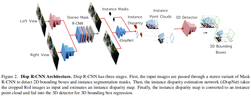 【论文阅读】Disp R-CNN: Stereo 3D Object Detection via Shape Prior Guided Instance Disparity ...