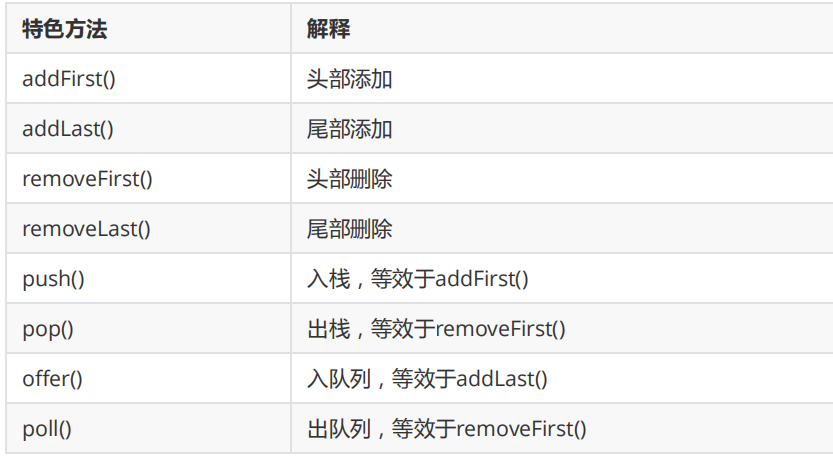 Java复习笔记————集合和泛型小总结java实验泛型与集合框架的实验总结 Csdn博客 9786