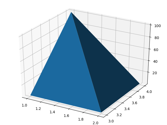 08 Python Matplotlib 库绘制等高线和三维图matplotlib画等高线图锯齿 Csdn博客