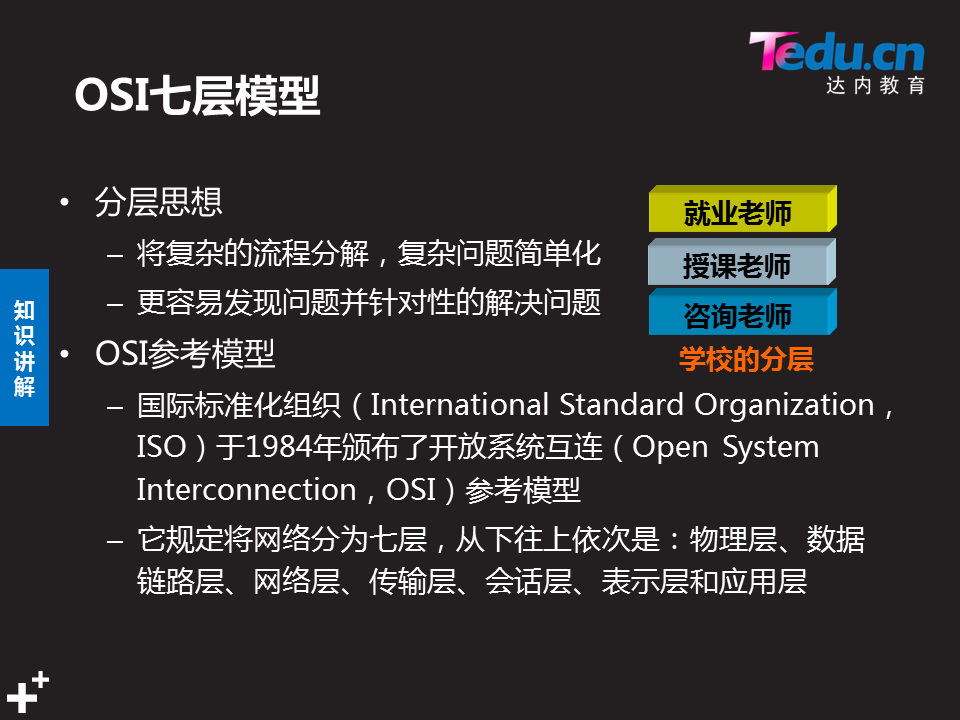 network_day1_network day1 day2-CSDN博客