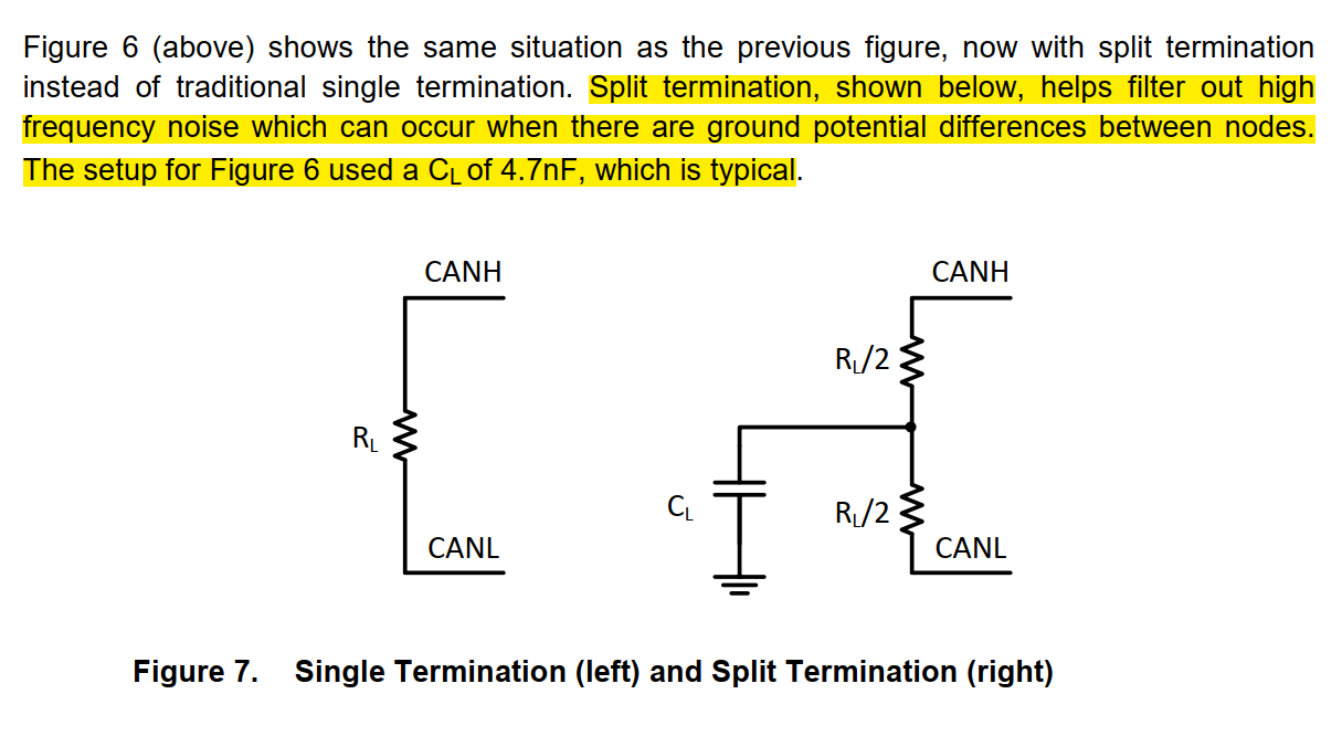 CAN总线介绍及硬件设计_sinat_15677011的博客-CSDN博客_can总线硬件