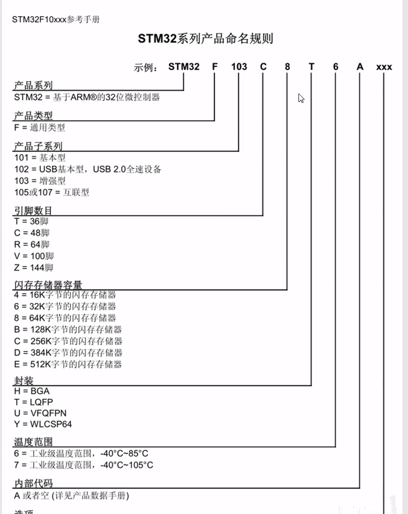 Stm32建立标准的工程模板 Stm32工程模板创建 Csdn博客