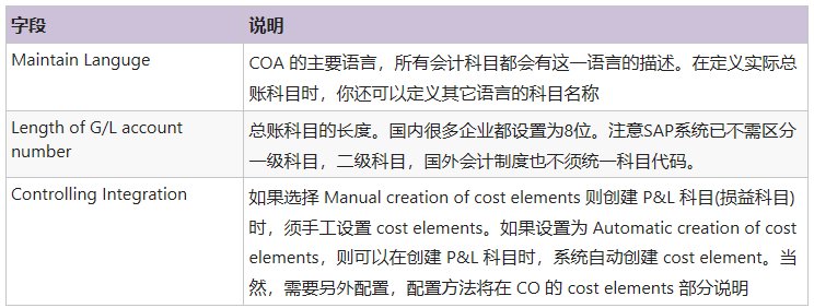 SAP FI 系列 006 : COA 的概念和配置_sap coa-CSDN博客