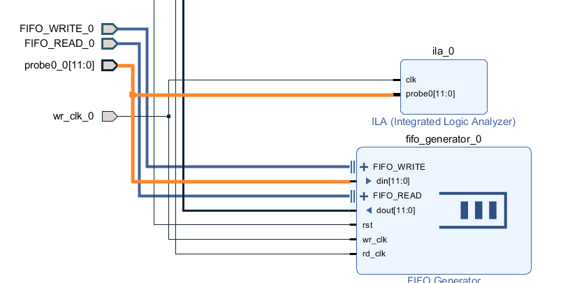 VIVADO的ILA调试_vivado有多个ila-CSDN博客