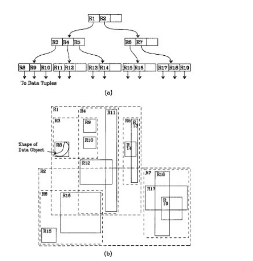 STR - R-tree Packing Algorithm_str r-tree-CSDN博客