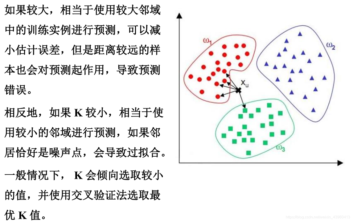 数据挖掘课程笔记 分类(3)最近邻分类 Csdn博客 8051