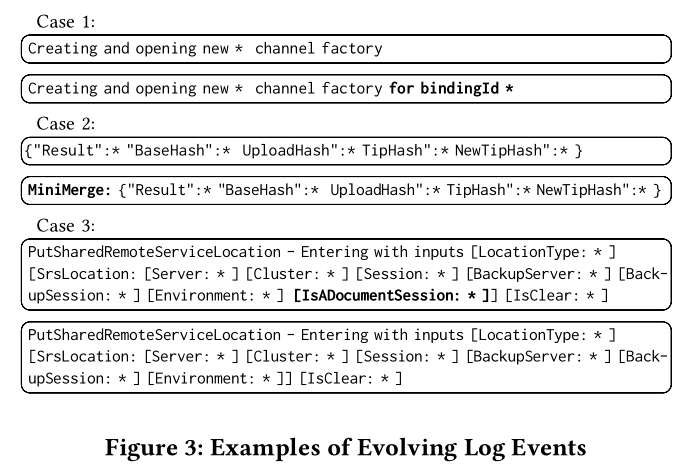 LogRobust Robust Log-Based Anomaly Detection on Unstable Log Data-CSDN博客