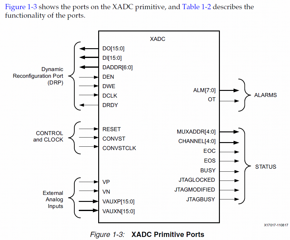 xilinx 7系列FPGA之XADC的学习笔记_xilinx xadc-CSDN博客