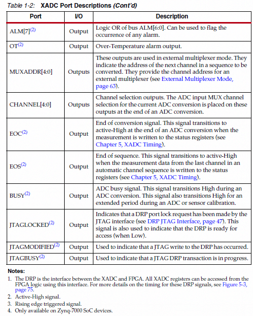 xilinx 7系列FPGA之XADC的学习笔记_xilinx xadc-CSDN博客