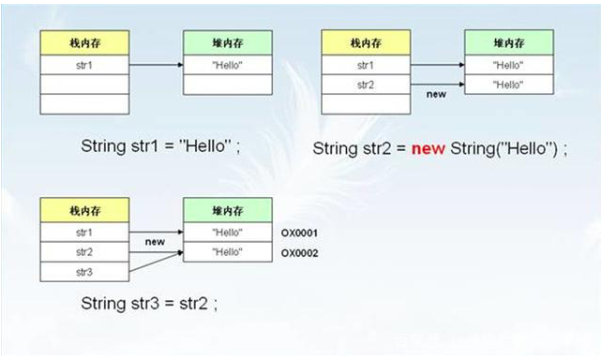 【javaweb分析】详解java 中 和 Equals 的区别 Javaweb Equals Csdn博客