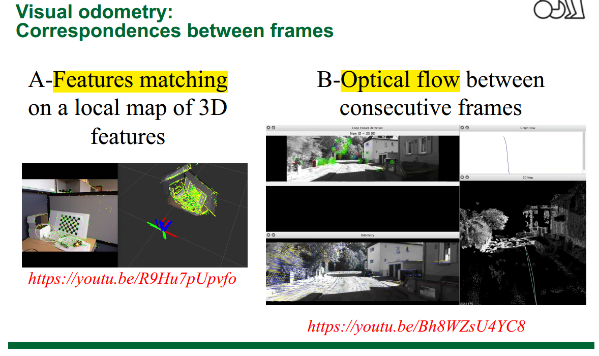 经典论文快速梳理 - RTAB Map_rtabmap论文下载-CSDN博客
