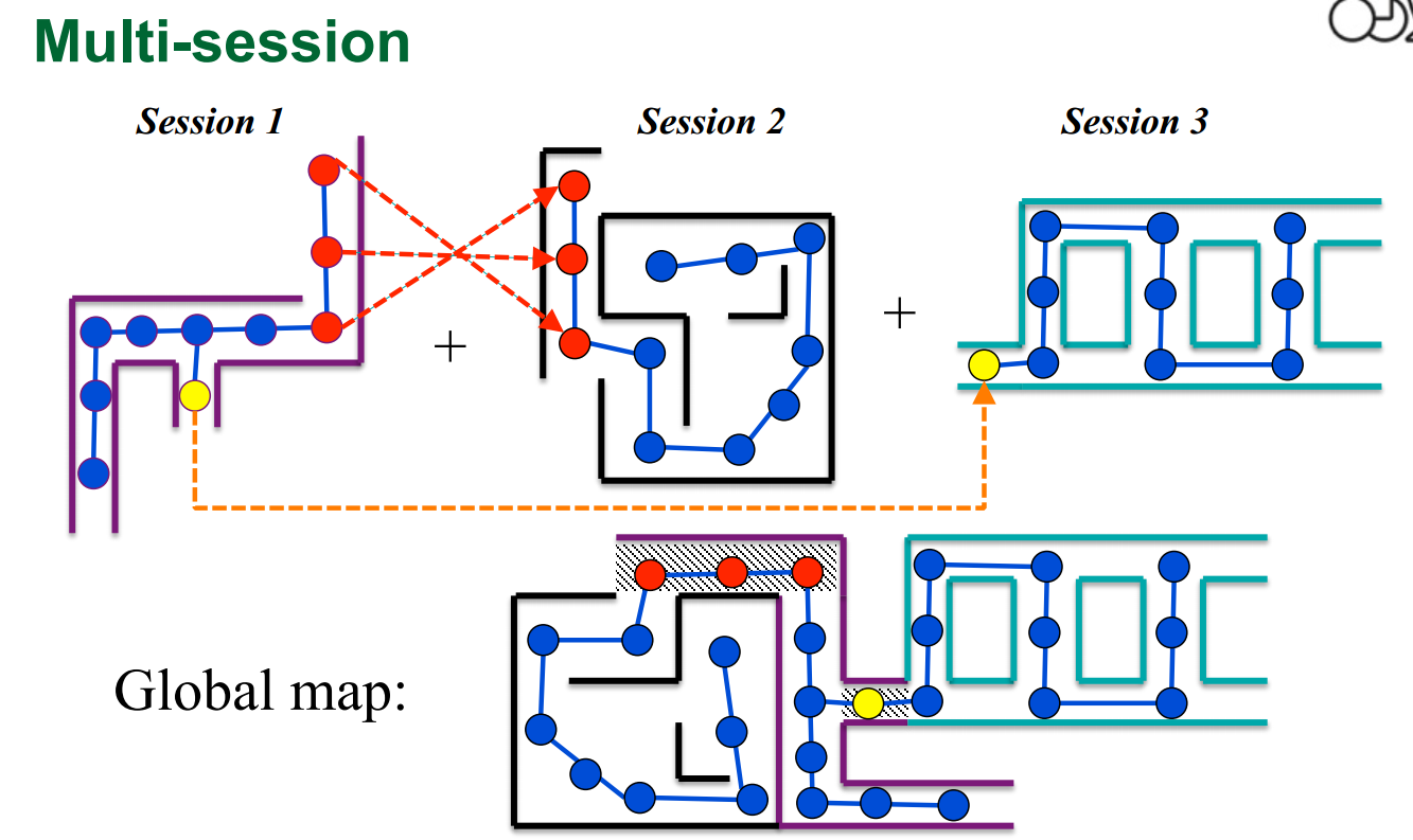 经典论文快速梳理 - RTAB Map_rtabmap论文下载-CSDN博客