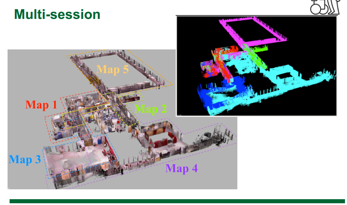 经典论文快速梳理 - RTAB Map_rtabmap论文下载-CSDN博客