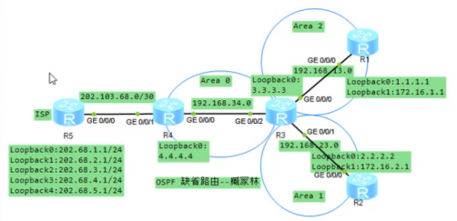 OSPF 协议基础_ospf 30 120-CSDN博客