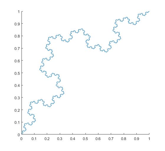 Koch曲线的matlab程序实现_使用matlab绘制koch曲线-CSDN博客