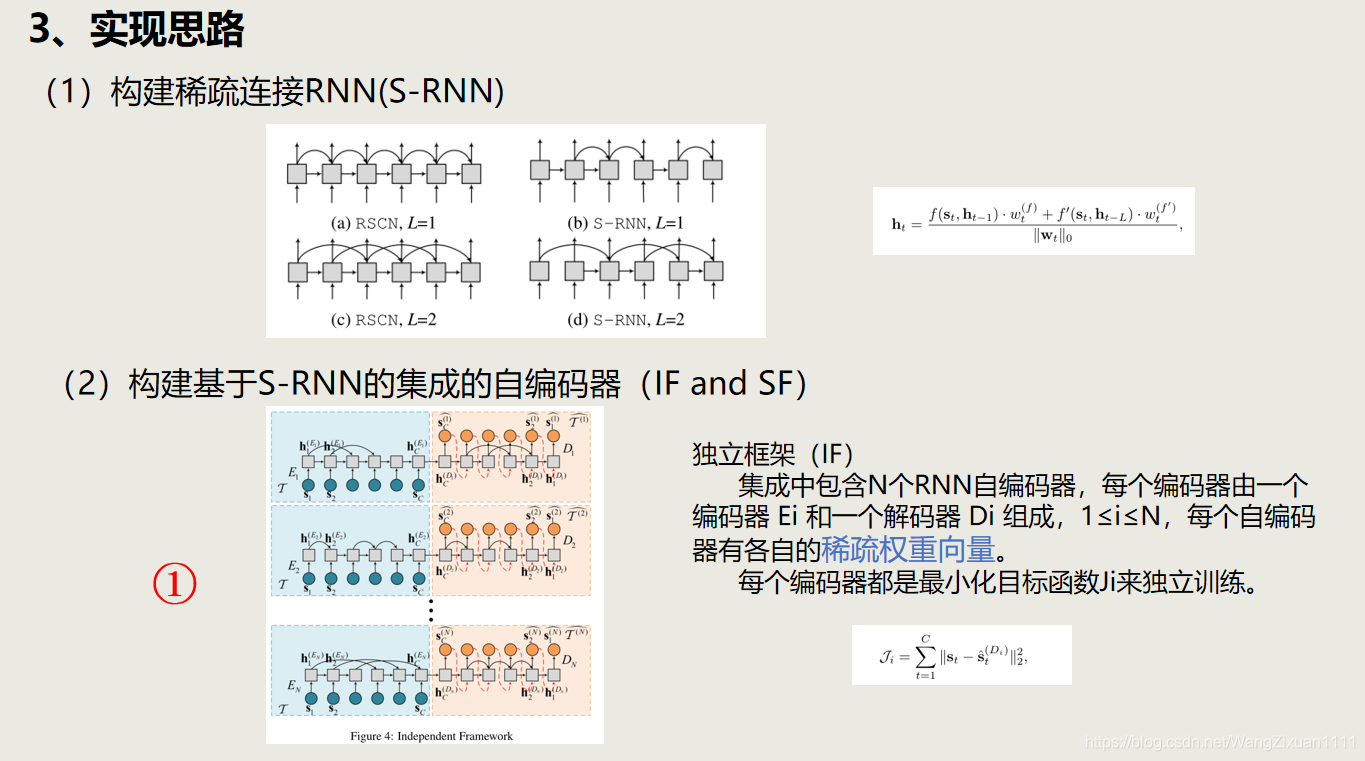 (七)outlier Detection For Time Series With Recurrent Autoencoder Ensembles 基于递归自编码集成的时间序列离群点检测 Csdn博客 7961