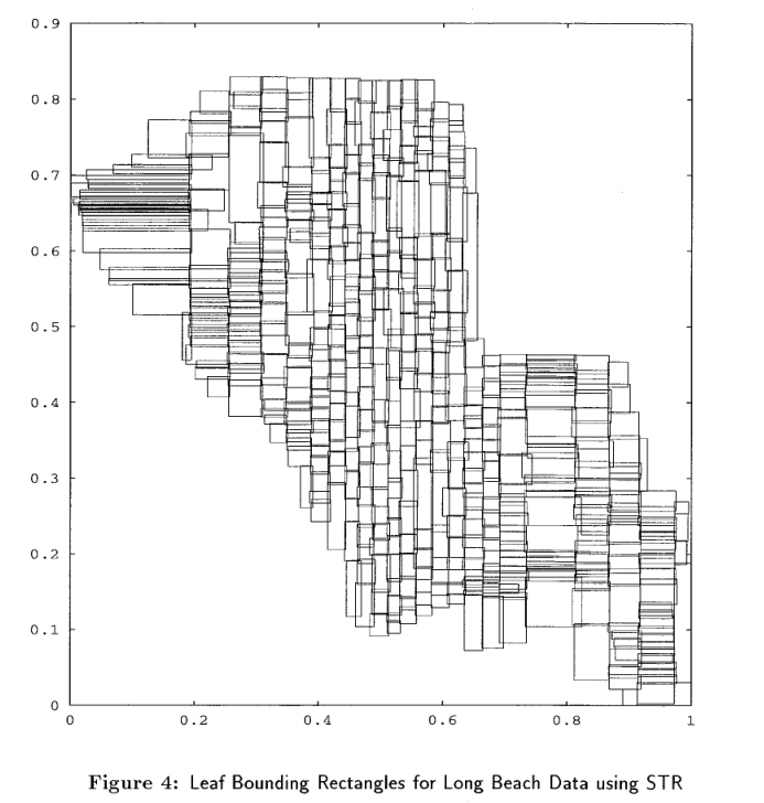 STR - R-tree Packing Algorithm_str r-tree-CSDN博客