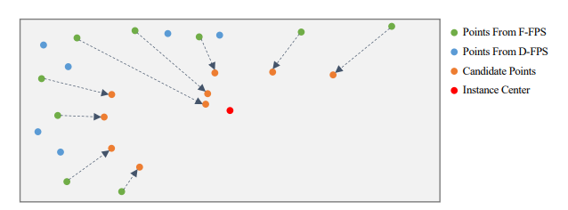 【文章阅读】3DSSD_3dssd代码-CSDN博客