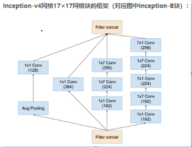 深度学习网络篇之三：GoogLeNet系列(Inception V1 V2 V3 V4)_googlenet和inception关系-CSDN博客