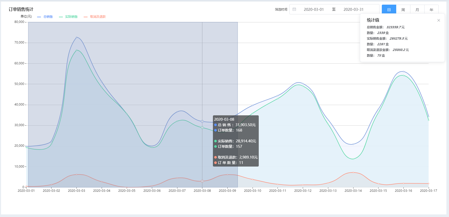 echarts中使用区域选择（brush）_echarts brush-CSDN博客
