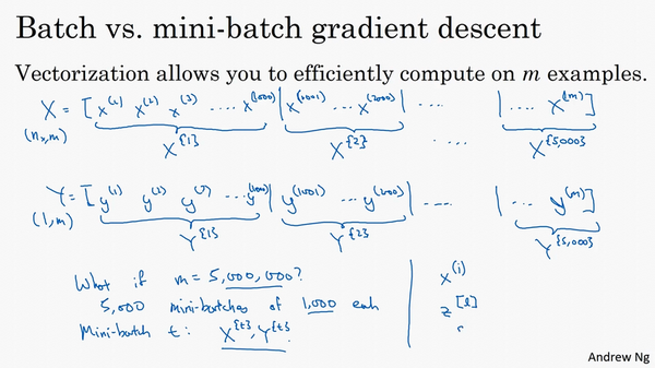 2.1 Mini-batch 梯度下降-深度学习第二课《改善深层神经网络》-Stanford吴恩达教授_深度学习 minibatch 吴恩达-CSDN博客