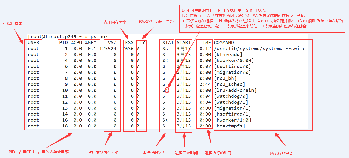 linux进程的查看和查找 ps命令解析_ps aux | grep 结果-CSDN博客