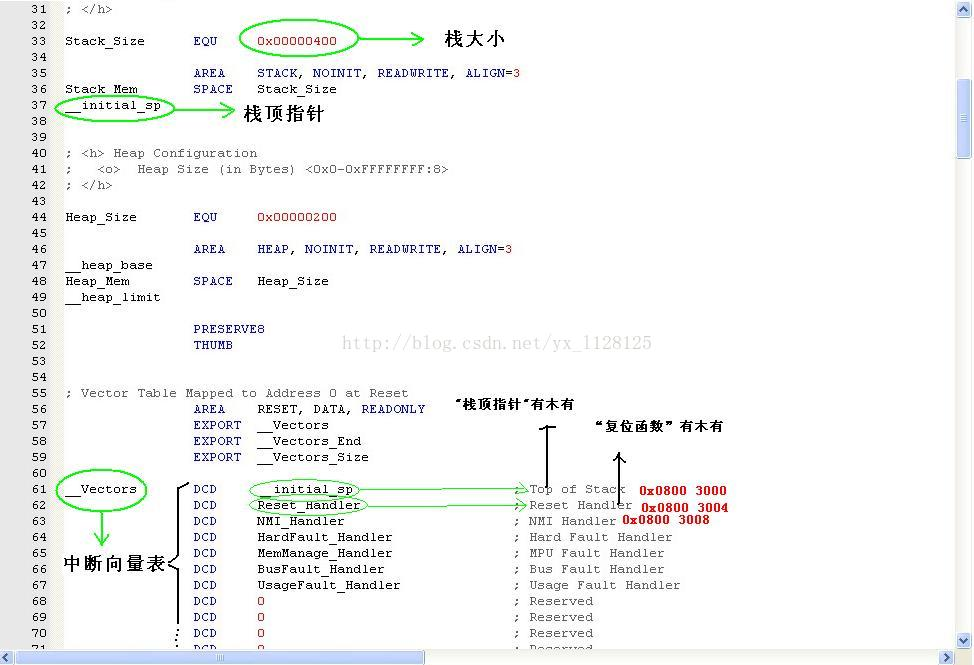 stm32--启动文件（.s）与启动过程_stm32 .s-CSDN博客