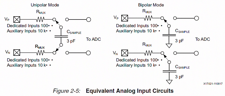 xilinx 7系列FPGA之XADC的学习笔记_xilinx xadc-CSDN博客