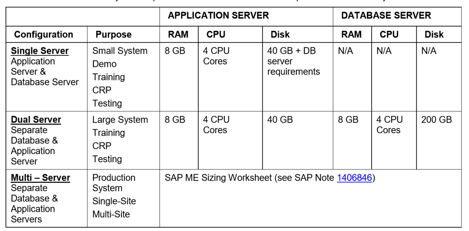 SAP ME架构官网文档学习总结-CSDN博客