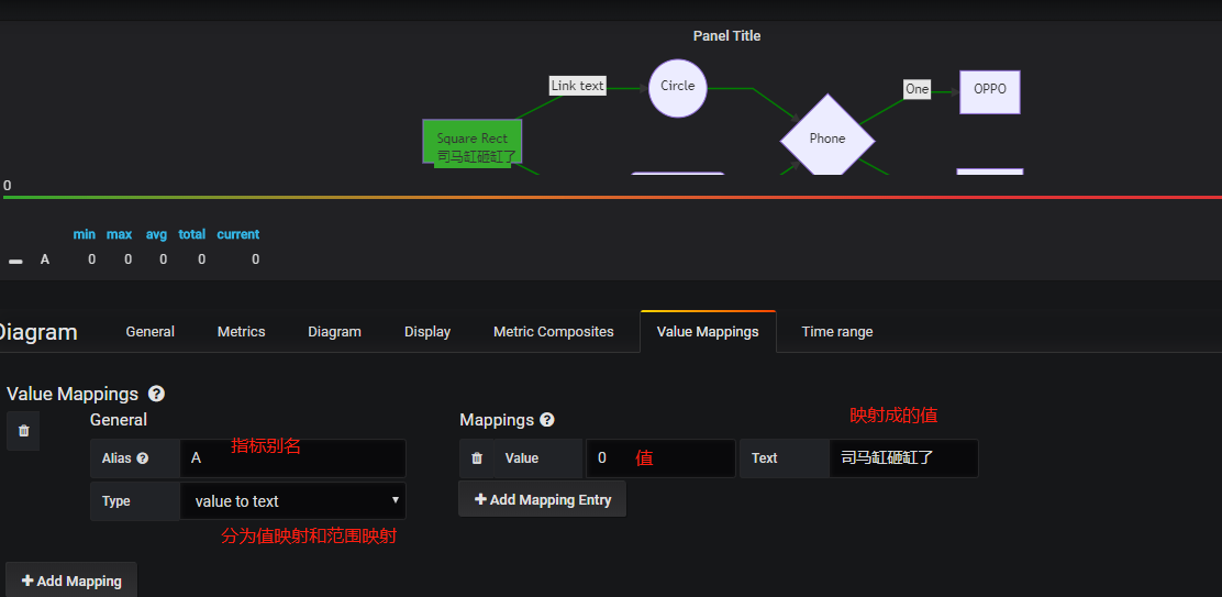 【弄nèng - Grafana】入门篇（十二）—— Diagram panel绘制流程图_grafana diagram-CSDN博客