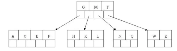 B-tree、B+tree详解（二）插入与删除_b-tree插入-CSDN博客