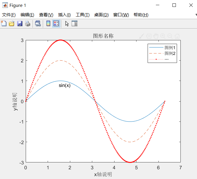 Matlab绘图plot知识汇总matlab Plot画图 Csdn博客 